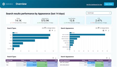 Dashboard Examples And Reporting Templates