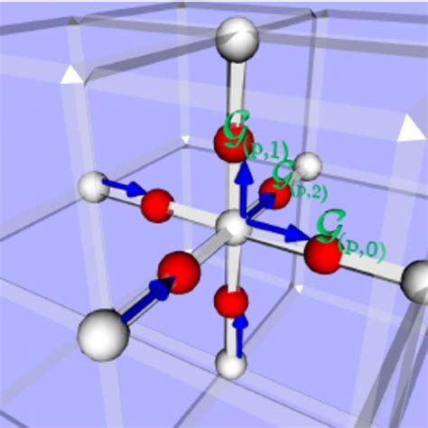 illustration of the vertex index look up grid g each grid point p