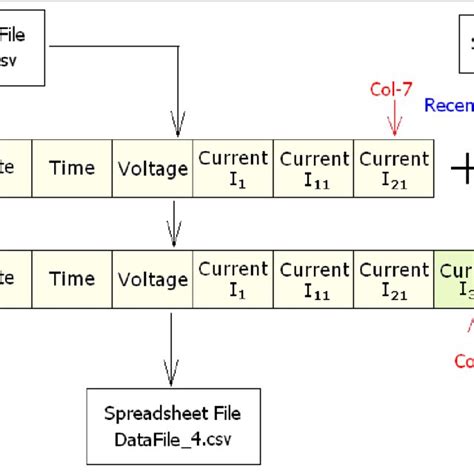 Reading Of 1d Array From A Single Row Of The Previous Data File