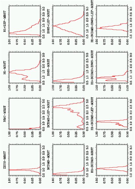 The Squared Renormalizationfactorization Scale Distribution Of The Download Scientific Diagram