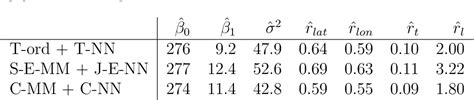 Table 1 From Correlation Based Sparse Inverse Cholesky Factorization