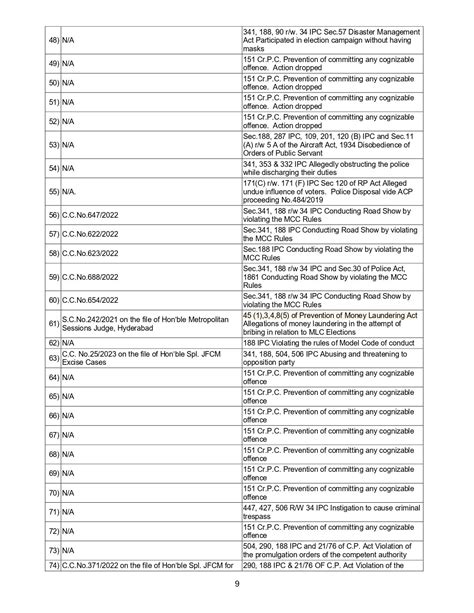 Declaration Of INC Candidates