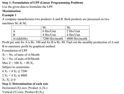 Linear Programming Solution Graphical Method Mba Assignments Mba And Bba Tuition Mba Projects