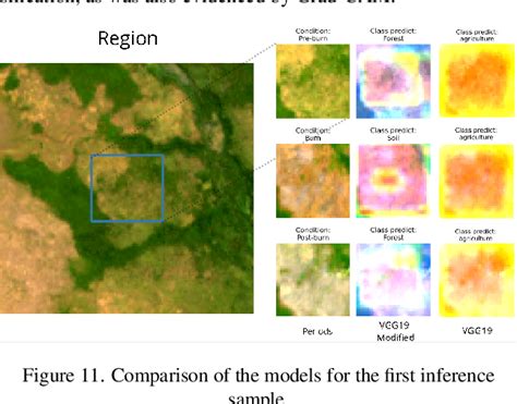 Figure 11 From Evaluation Of Burning Detection Using Modified Vgg19 For Lulc Classification
