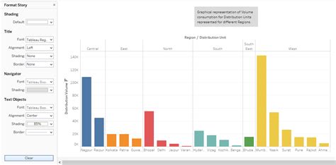 Tableau Storyline How To Build Dashboard Story In Tableau