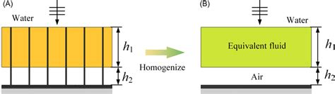 Equivalent Calculation Model A Actual Configuration Of The Download Scientific Diagram