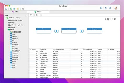 Navicat Bi 软件 官方授权正版软件平台