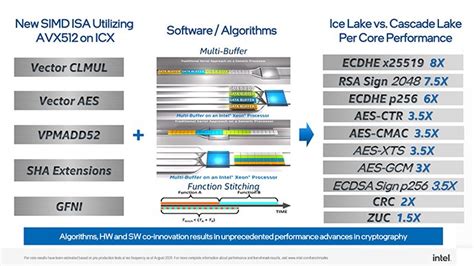 security based on intel hardware strengthens software
