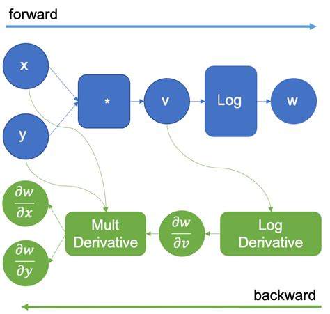 overview of pytorch autograd engine pytorch