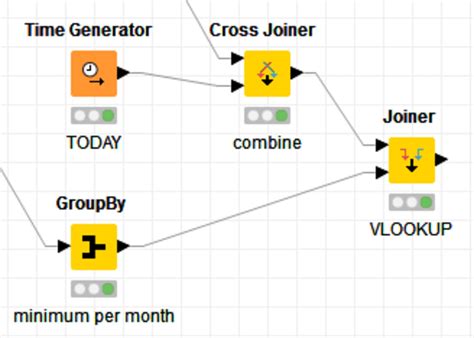 Migrating From Excel To KNIME Analytics Platform KNIME