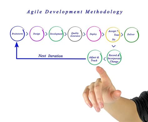 Diagram Of Agile Development Process Stock Photo By Vaeenma 155680446