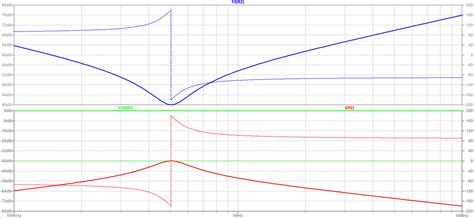 Impedance Weird Phase Shift Values Even For Simple Circuits In