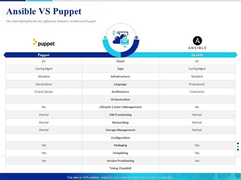 Ansible Vs Puppet Declarative Powerpoint Presentation Clipart Images