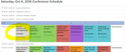 Sqlsat « Dan Englishs Bi Blog