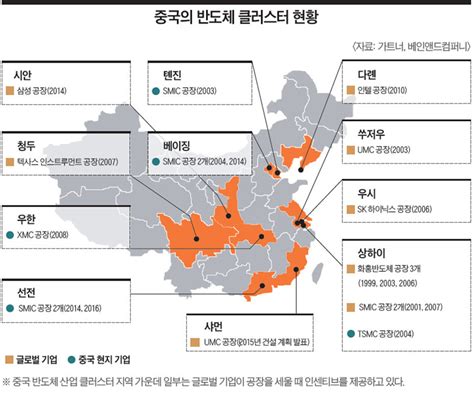 대규모 투자로 세계 반도체 시장 위협하는 중국 비메모리칩 우선 키워 국방·금융·통신에 활용할 듯 네이버 블로그