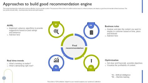 Approaches To Build Good Recommendation Engine Types Of Recommendation Engines Ppt Slide