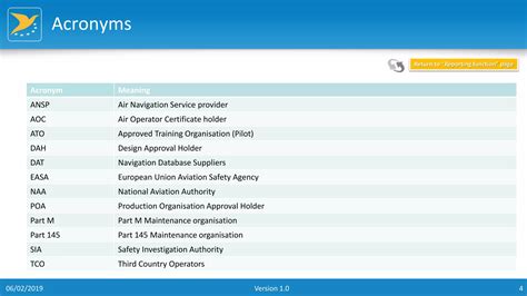 Reporting Responsibilities Matrix Pptx