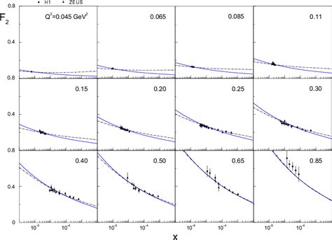Figure 1 From Describing F2 Through A Finite Sum Of Gluon Ladders Semantic Scholar