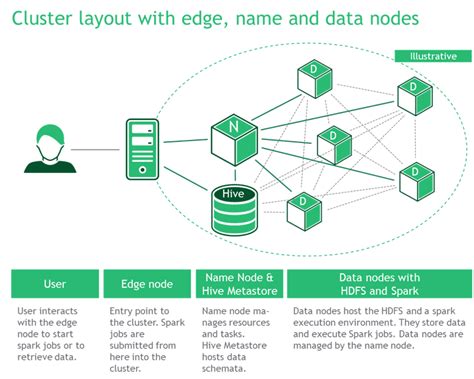 Giving Your Algorithm A Spark Bcg Gamma Medium