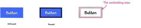 a guide to designing accessible wcag compliant focus indicators