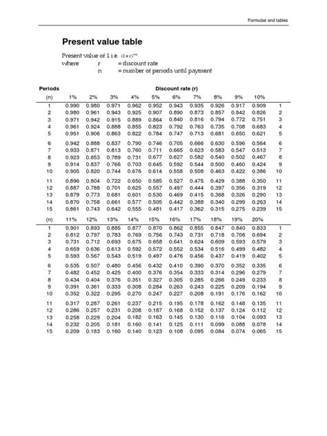 Present Value Tables Pdf Present Value Discounting
