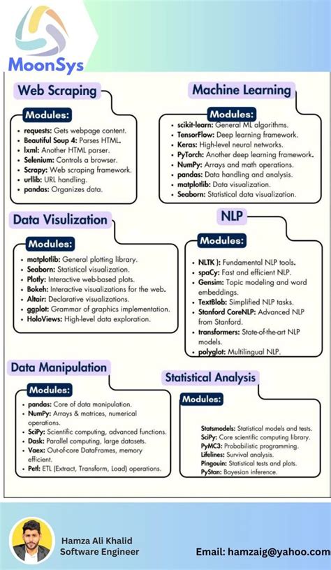 Hamza Ali Khalid On Linkedin Python Datascience Machinelearning Webscraping