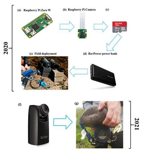 A Schematic Detailing The Components Of The Custom Made Underwater Download Scientific Diagram