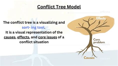 Analysis Of Israel Palestine Conflict By Conflict Tree Model Pdf Judaism Religion