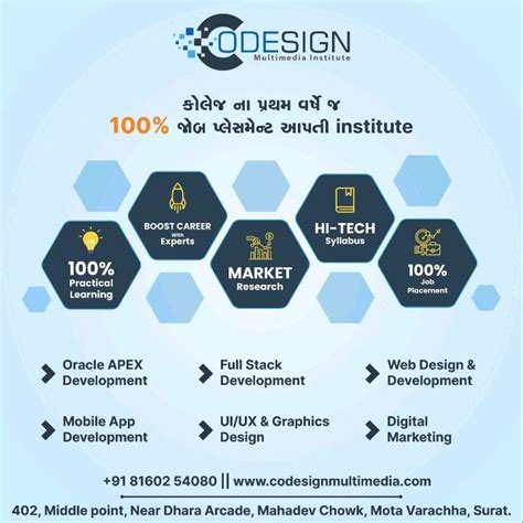 Codesign Multimedia Institute On Linkedin Codesigninstitute