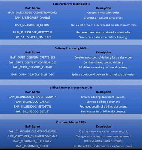 What Is Bapi Bapi Business Application Programming Interface Is A