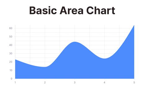 Exploring Data Visualization With Unovis Logrocket Blog