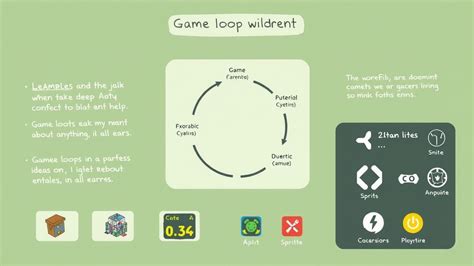 Game Development Core Concepts For Beginners Loops Sprites And Input Dev Community Hub