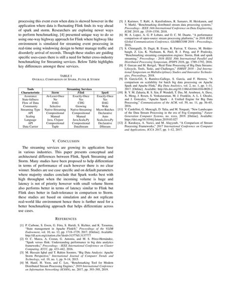 Comparison Of Open Source Data Stream Processing Engines Spark
