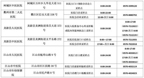 衢州24小时核酸检测服务医疗机构名单一览 知乎
