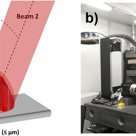 A Illustration Of The Direct Laser Interference Patterning Process Download Scientific