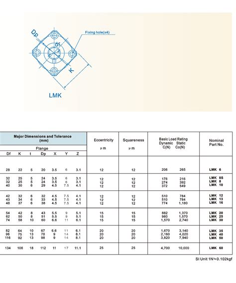 LMK Series FXCN TECH