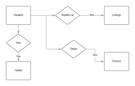 Solved Task3 Logical Design • Translating The Conceptual