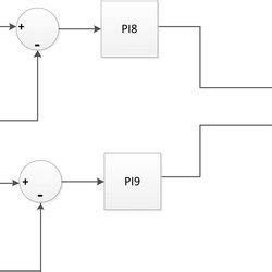Control Block Diagram For Outer Voltage Control Loop Download