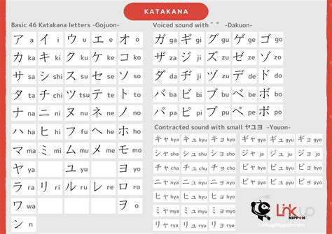 Katakana Alphabet Full Chart