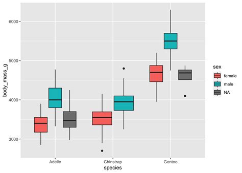 Two Way Anova In R R Bloggers