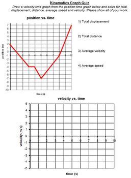Kinematics Graphing Worksheet Quizzes Bundle Position Time Velocity Time