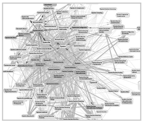 Long Live The Monolith Monolithic Architecture Big Ball Of Mud CodeOpinion