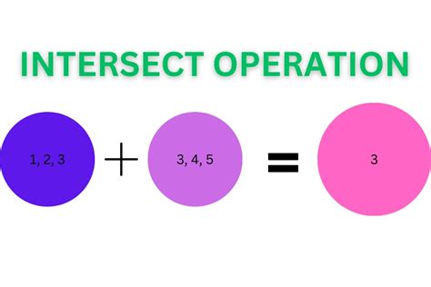 Set Operators In Sql Naukri Code 360