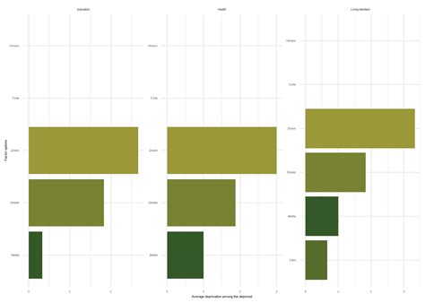 Multidimensional Poverty Evaluation At National Sub National And Factor Levels R Bloggers
