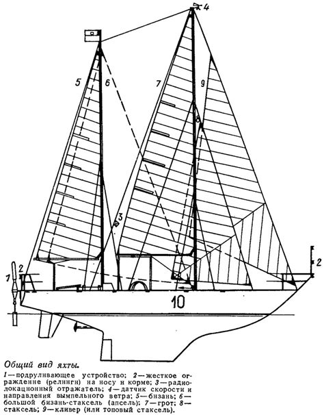 Общий вид яхты картинка из статьи «Одиночное кругосветное плавание на яхте «Полонез