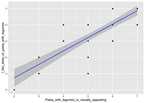 Chapter 8 Cata Data Check All That Apply Data Analysis In R For Sensory And Consumer Science