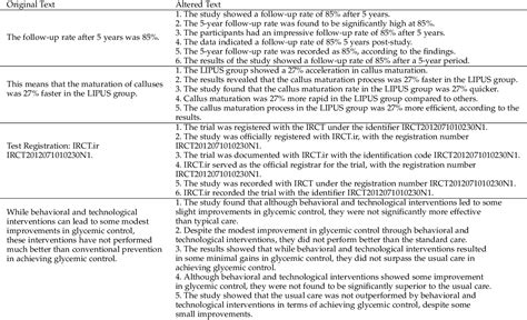 Table 1 From Auggpt Leveraging Chatgpt For Text Data Augmentation Semantic Scholar