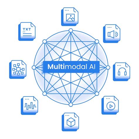 How Scalegrid Powers Mongodb® Ai Use Cases Scalegrid