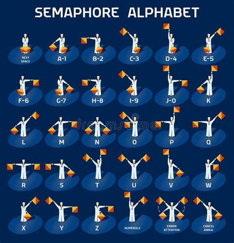 Semaphore Flag Signals Alphabet Stock Vector Illustration Of Code