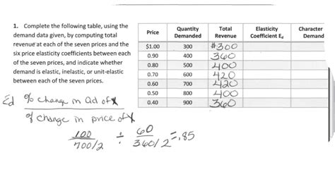 solved complete the following table using the demand data